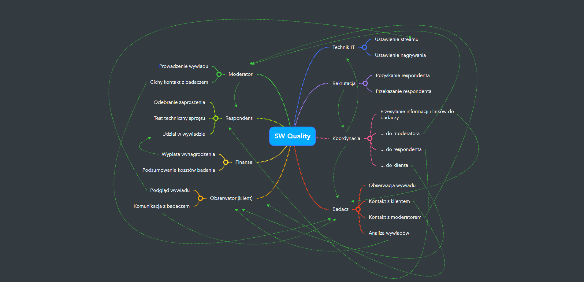 SW Research wprowadza na rynek oprogramowanie do prowadzenia badań jakościowych – SW Quality ...